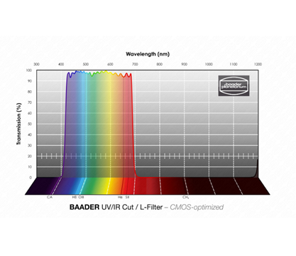 Baader UV/IR-Cut / L-Filter 2" CMOS-optimized